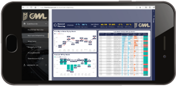 Supply Chain And Data Analytics | The Owl Solutions | Canada