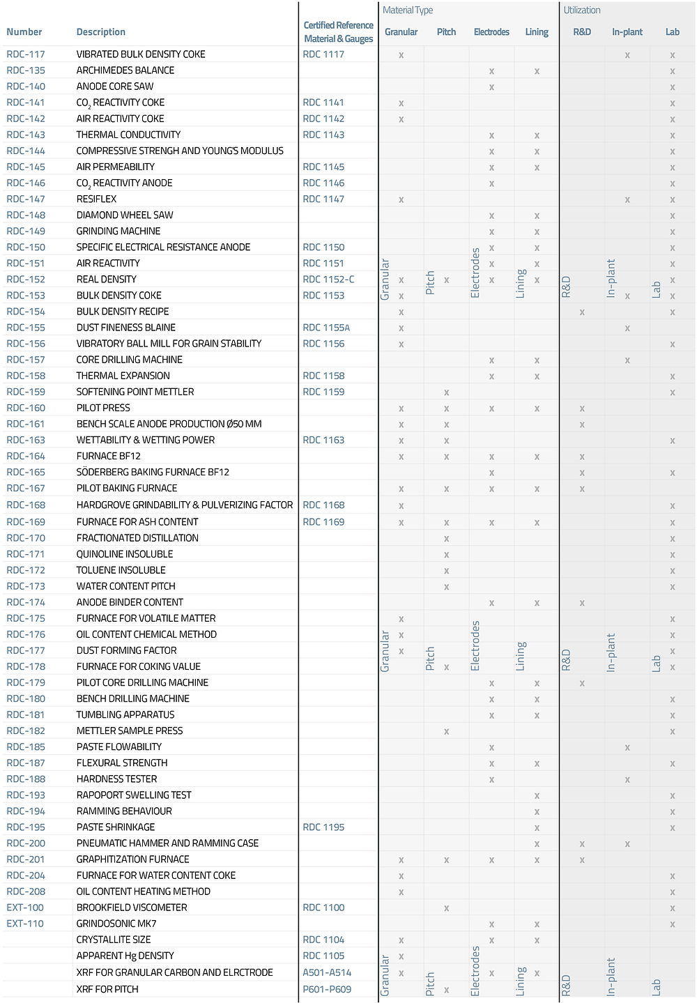 R&D Carbon | Equipment