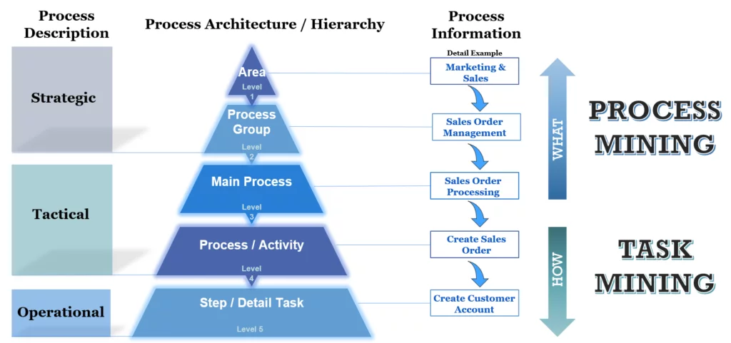 How to Guide: Process & Task Mining For Software Implementations ...