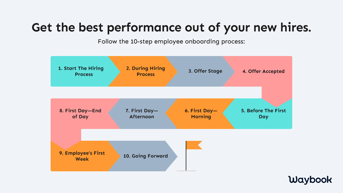How to Guide: Process & Task Mining For Software Implementations | Fruition Services | Josh ...