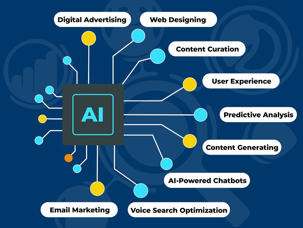 How AI Is Changing Marketing [With Examples] | Fruition Services ...