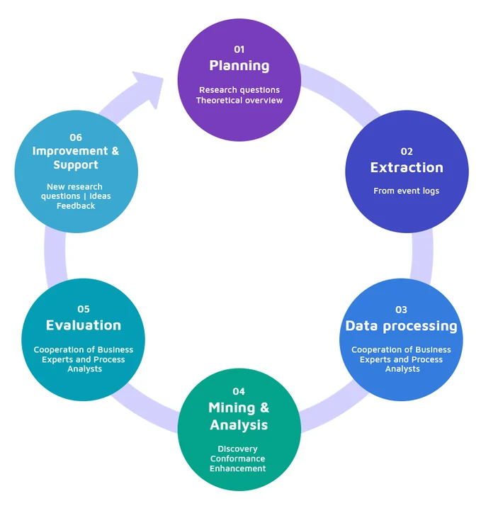 How to Guide: Process & Task Mining For Software Implementations ...
