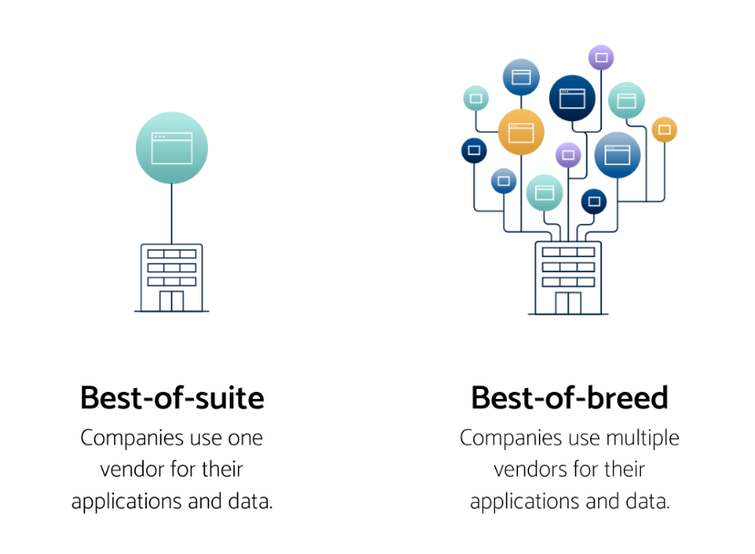 Best of Breed or Best of Suite Software: Which suits your business best? | Fruition Services ...