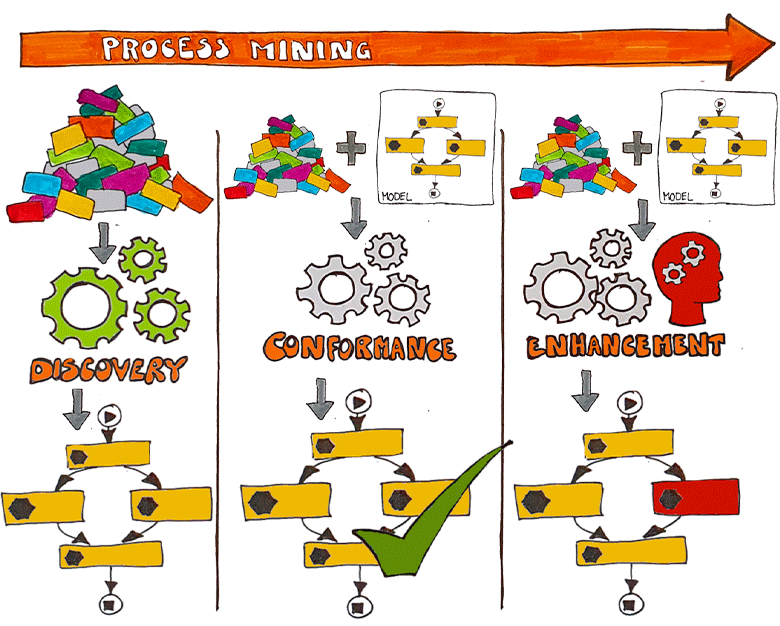 How to Guide: Process & Task Mining For Software Implementations | Fruition Services | Josh ...