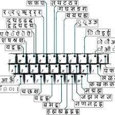 ISM Publisher Ileap Full Malayalam Fonts By Rjaa Download | thedarm