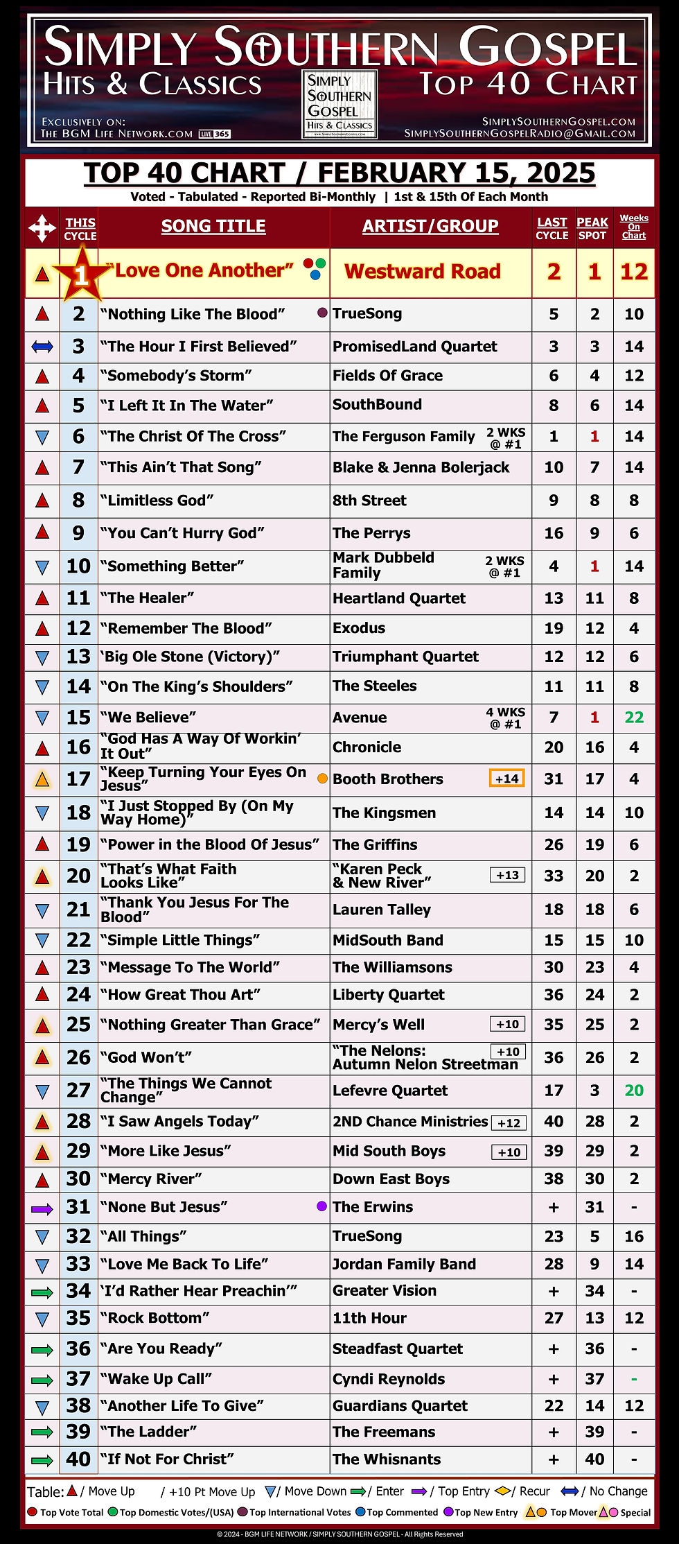 Chart | BGM LIFE NETWORK