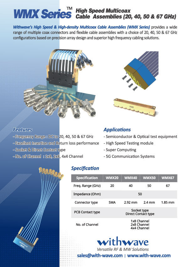 High Speed & High Density MultiCoax Cable Assemblies (WMX Series) : DC ...