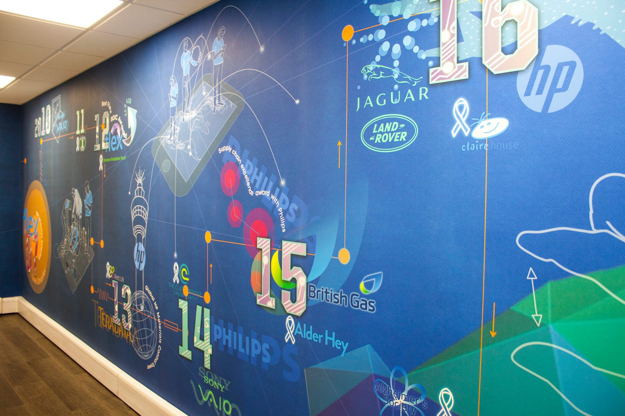 Company Timeline Mural