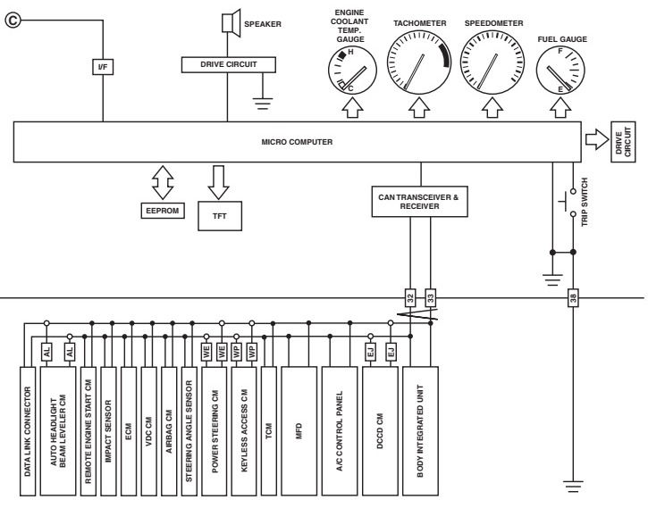 CANBUS in your Subaru Explained | iWire Subaru Wiring Solutions