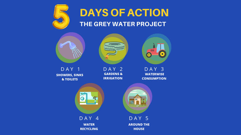 Program List | Grey Water Project