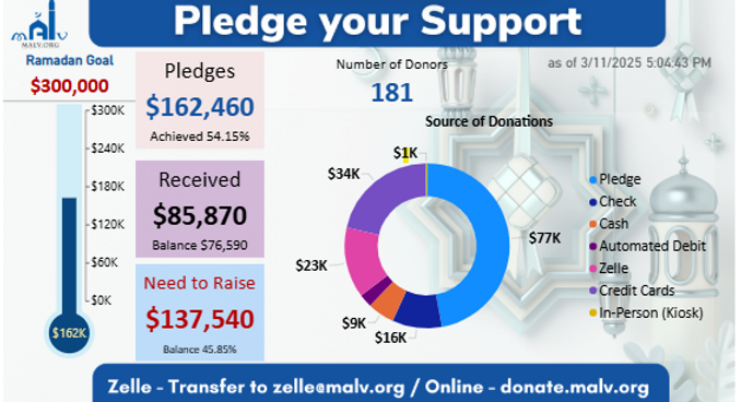 "Pledge Your Support to Make a Positive Impact?"