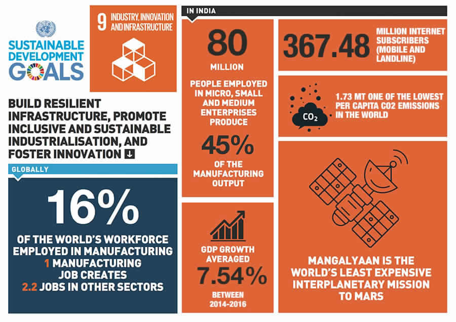 India's stance on SDG 9: Industry, Innovation and Infrastructure