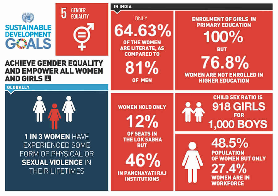 gender equality sdg