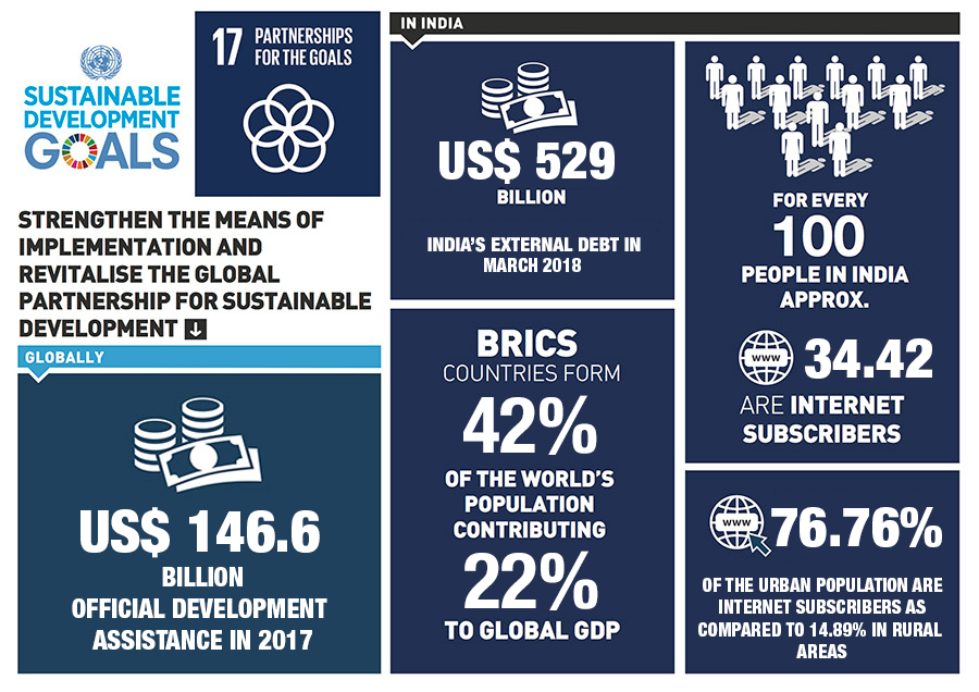 India's stance on SDG 17: Partnerships For The Goals
