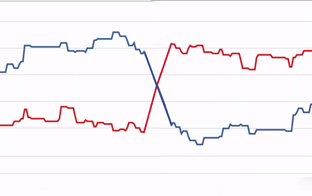Scientists Discover Political Projections Actually Cancel Each Other Out