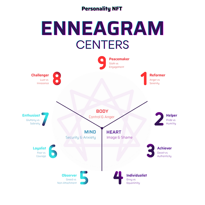 Enneagram: Complete Guide to the 9 Enneagram Personality Types ... Enneagram: Complete Guide to the 9 Enneagram Personality Types ...