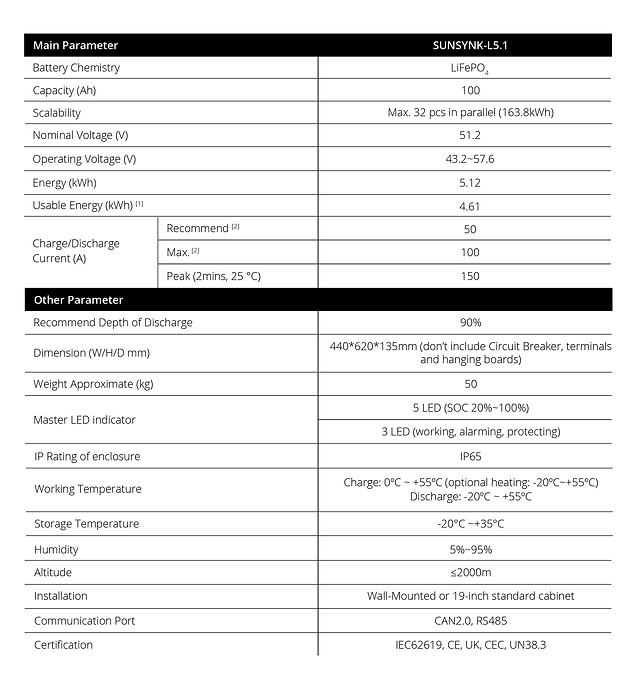 Sunsynk L5.1 Battery | Sunsynk