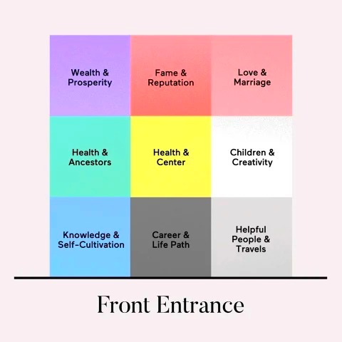 Mastering the Feng Shui Bagua Map