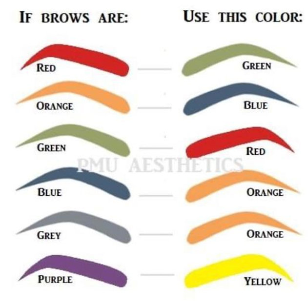 Microblading Color Correction – Is It Possible and How Is It Done?