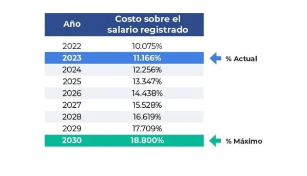 PAGO DE LA PENSIÓN IMSS AUMENTA EN 2024, CONOCE COMO QUEDA