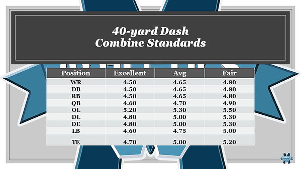 High School Football Combine Standards | Midwest Athleticsathletics