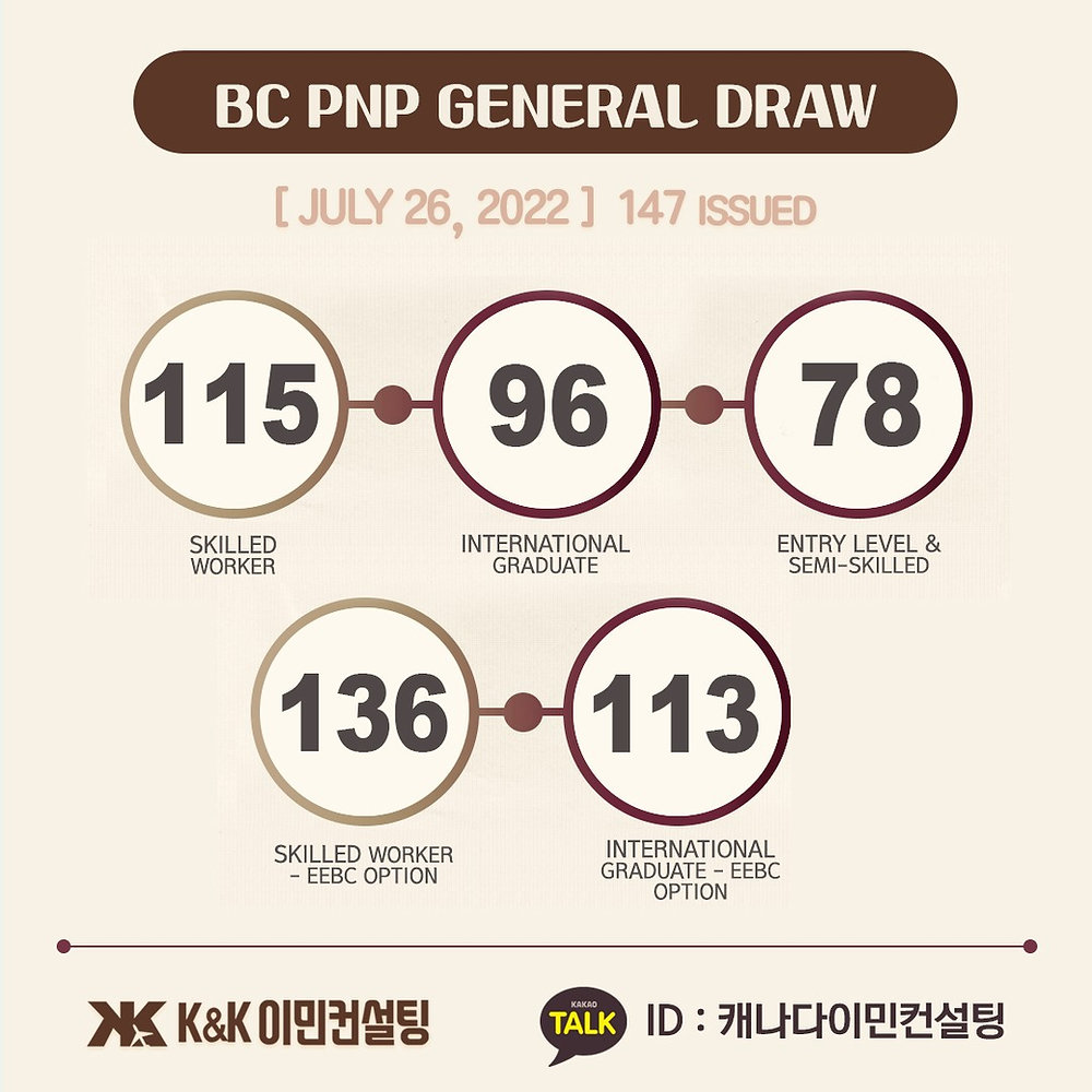 [BC PNP General Draw] 2022년 July 26일 결과 안내해 드립니다.