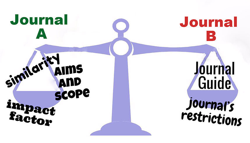 Choosing the Right Journal For Your Research