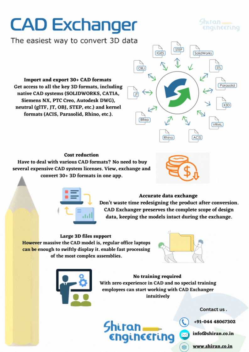 Blog | Shiran Engineering Services Private Limited