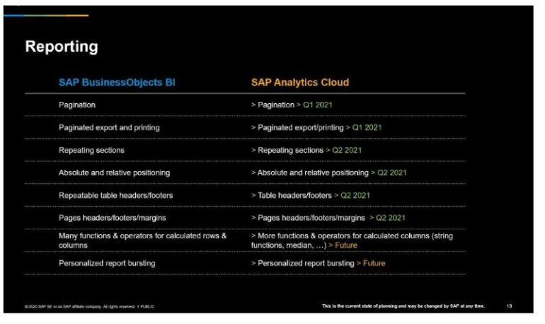 Taking a Test Drive of SAP Analytics Cloud Report Design