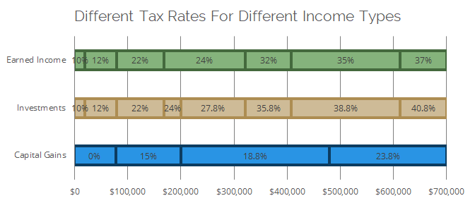 Demystifying US Income Tax