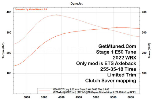 2022+ WRX Stage 1 E85 Best Bang for your buck. | GetMtuned
