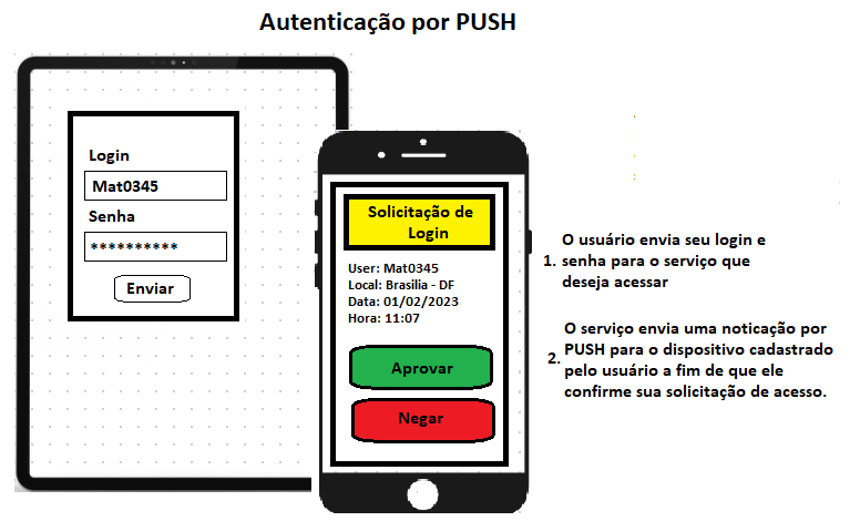 MFA: Ataques por Push.