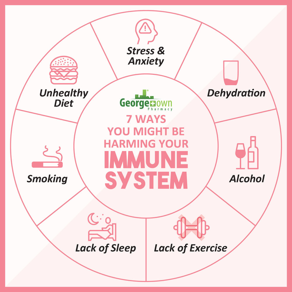 Immune System - The Crucial Aspect to Fight against Covid-19