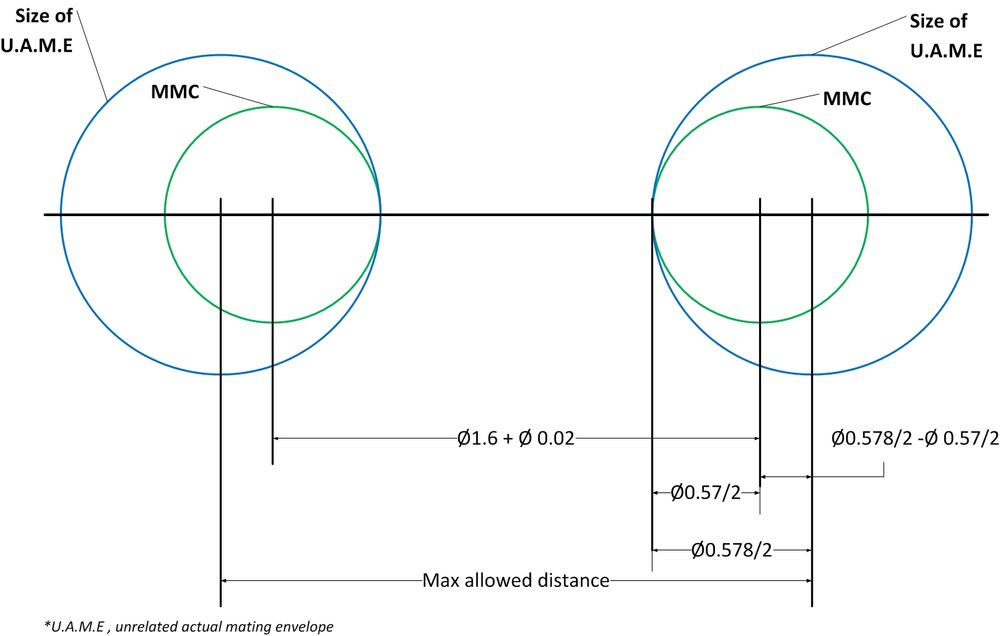 0005// Convert basic dimensions to equal toleranced dimensions