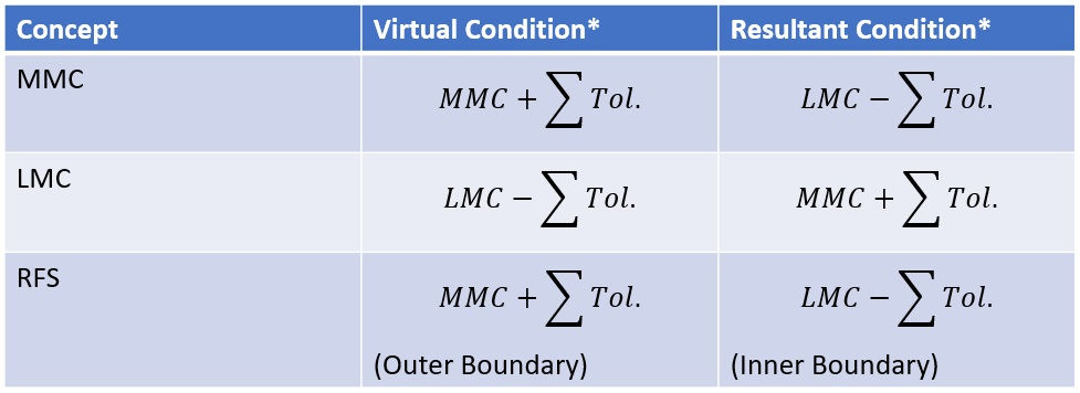 0053// Calculation for Virtual Condition and Resultant Condition [1st ...