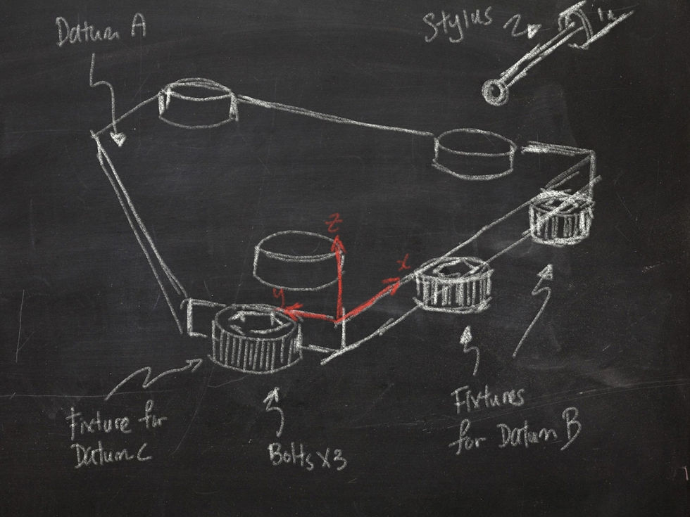 0176// General Steps to Measure Positional Controlled Pins by CMM