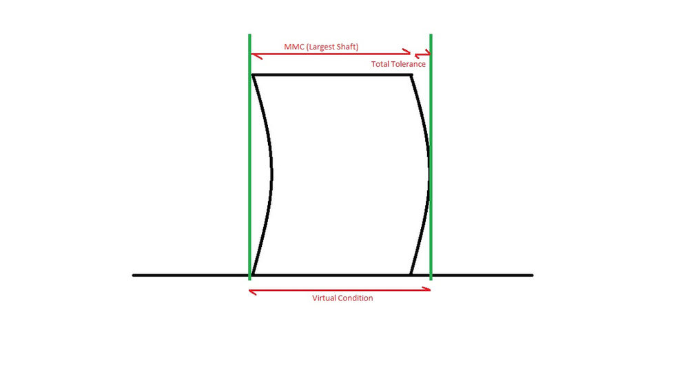 0053// Calculation for Virtual Condition and Resultant Condition [1st ...