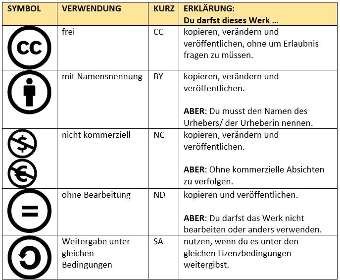 Lizenzfreie Fotos richtig nutzen
