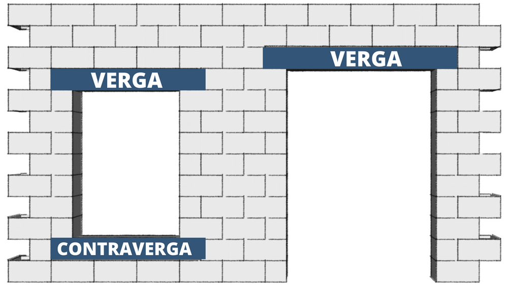 VERGA E CONTRAVERGA: A SOLUÇÃO PARA EVITAR TRINCAS NAS QUINAS DE ESQUADRIAS