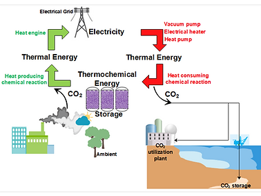 Smart Carbon Capture Battery | My Site