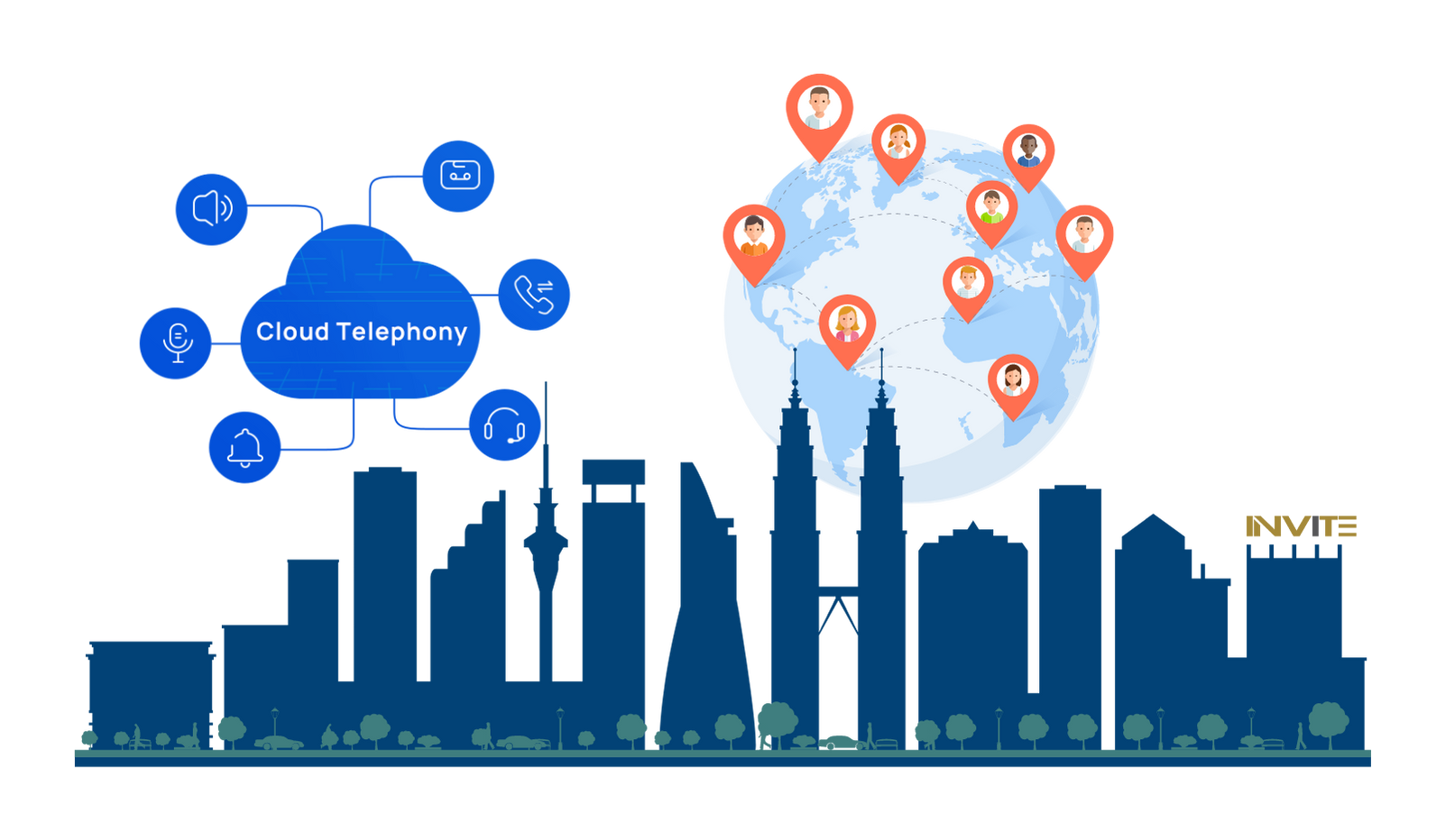 Sip Trunking | Invite Communications Sdn Bhd