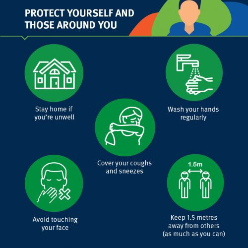 5 Recommendations to Protect Yourself from COVID-19 Contamination