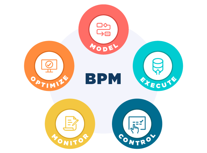 Why Business Process Management is Crucial for Digital Transformation