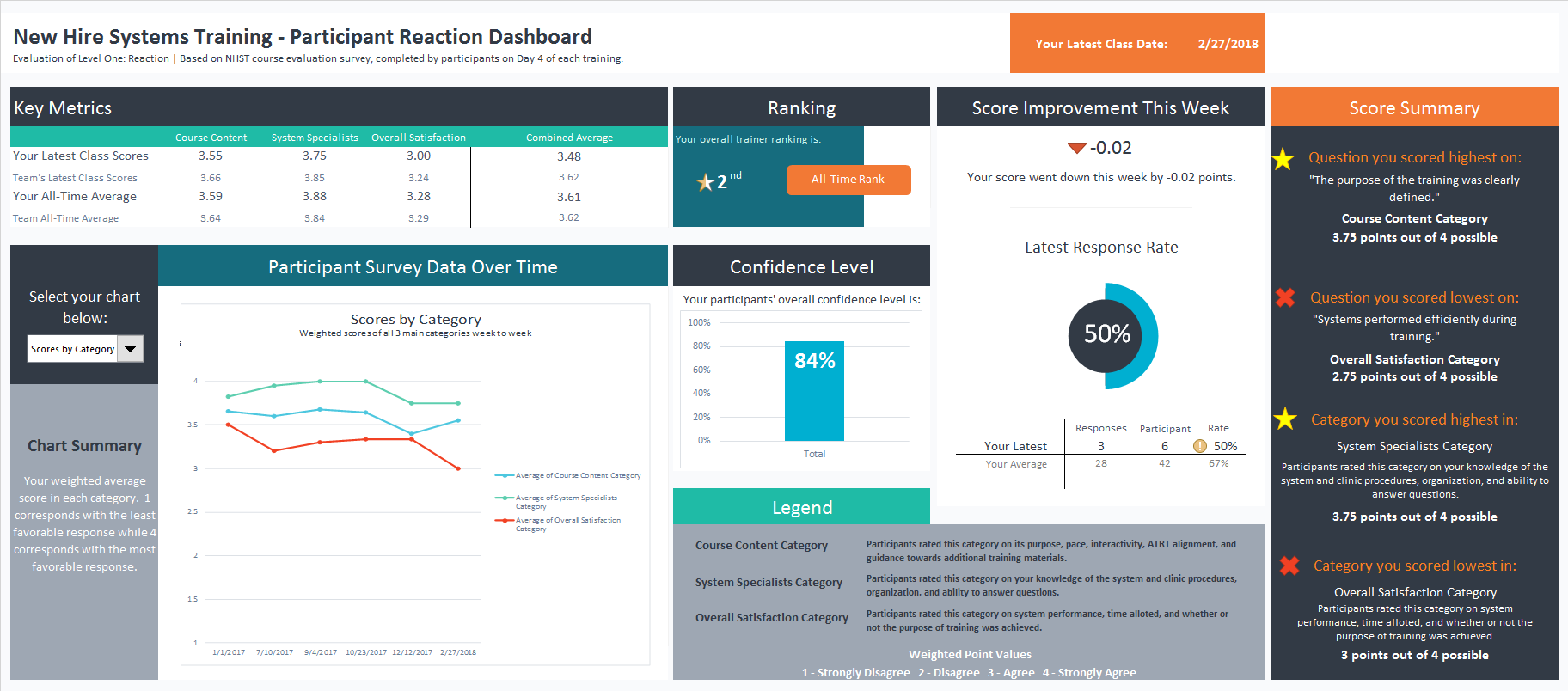 Trainer Reaction Dashboard | Portfolio