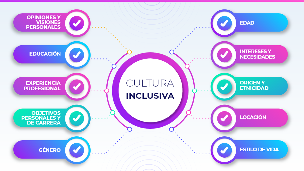 Cultura inclusiva: ¿Cómo crear un ambiente de trabajo inclusivo?