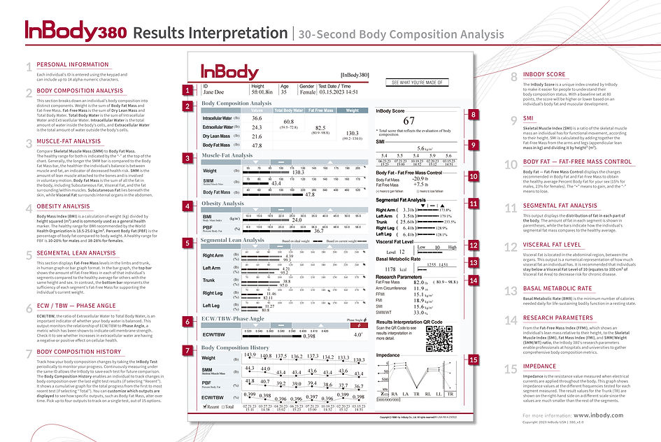 With the InBody You Can Take Control of Your Health