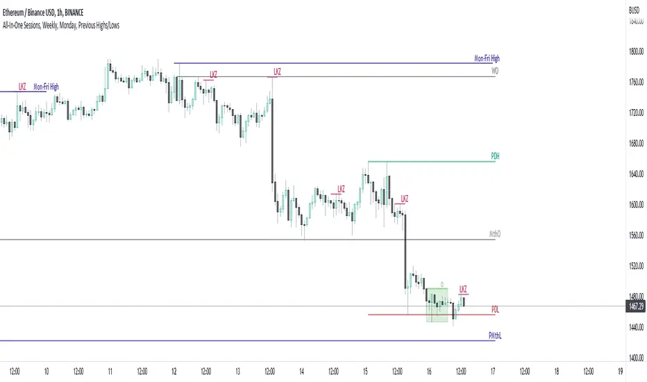 Open Source TradingView Indicator Collection - Trading paradise