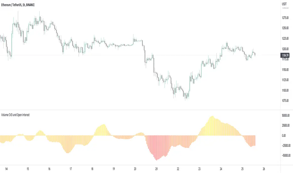 Open Source TradingView Indicator Collection - Trading paradise