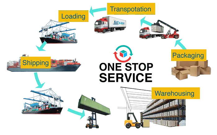 Solution | H-Cargo Logistics