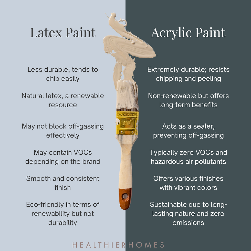 Low VOC vs No VOC Paint: Are They Really That Different?